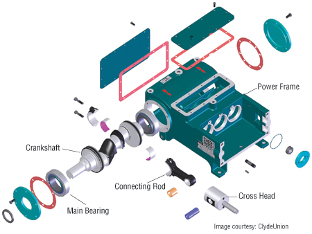 PD Pump Fundamentals, Design and Applications (Part Four): Reciprocating Pumps